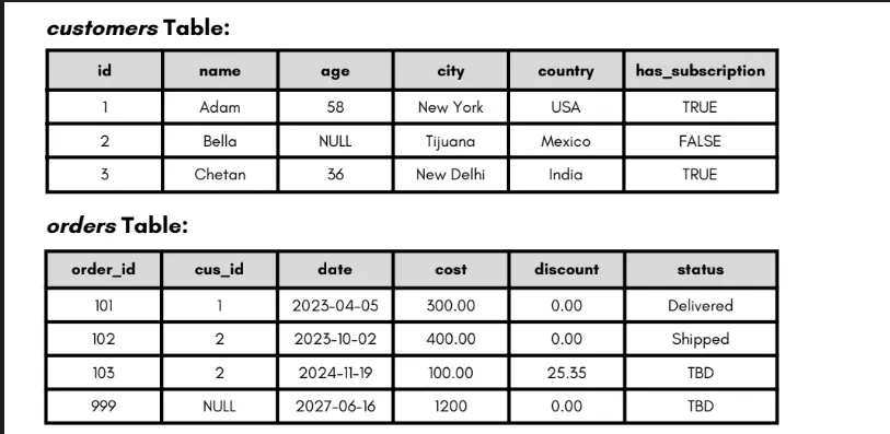 Python — Importing Modules and PIP | by Shaloo Mathew | LearnPython ...