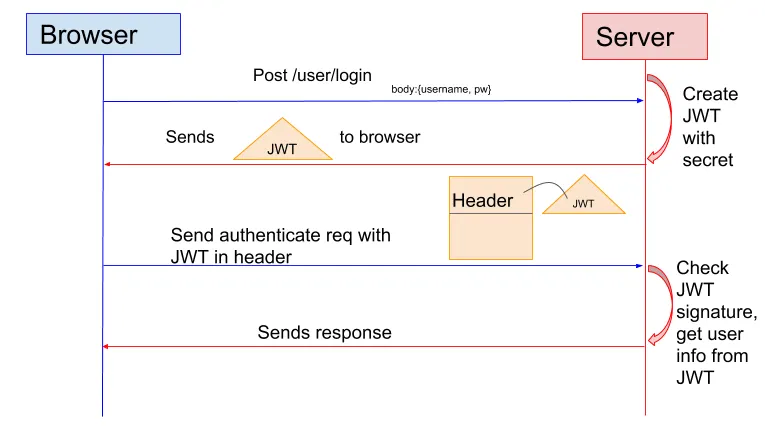 Understanding Semantic Versioning: A Guide to Incrementing Version Numbers in Software ...