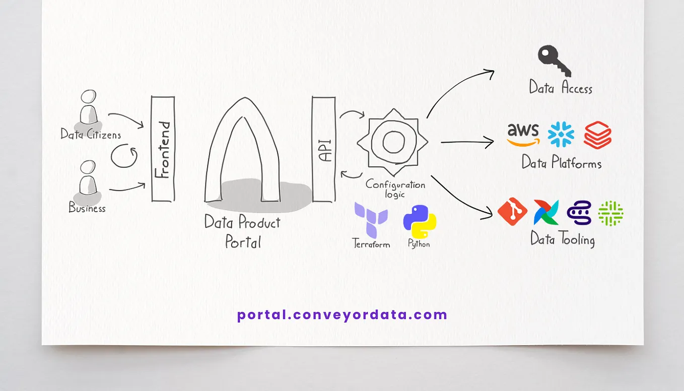 Beyond Medallion: How to Structure Data for Self-Service Data Teams ...
