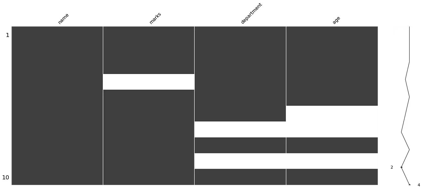 Feature Selection; Stepwise Regression (Forward Selection and Backward Elimination) with Python ...