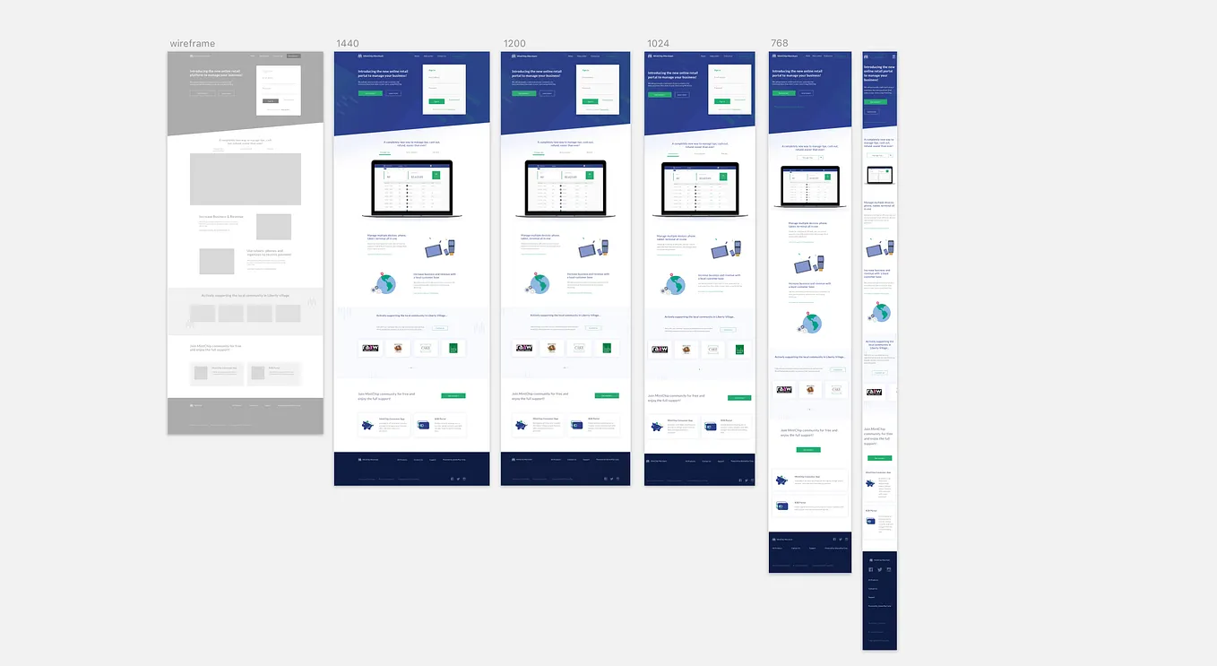 The Evolution of the Cross-Border Transfer UI | by Jingyi Lai | Prototypr