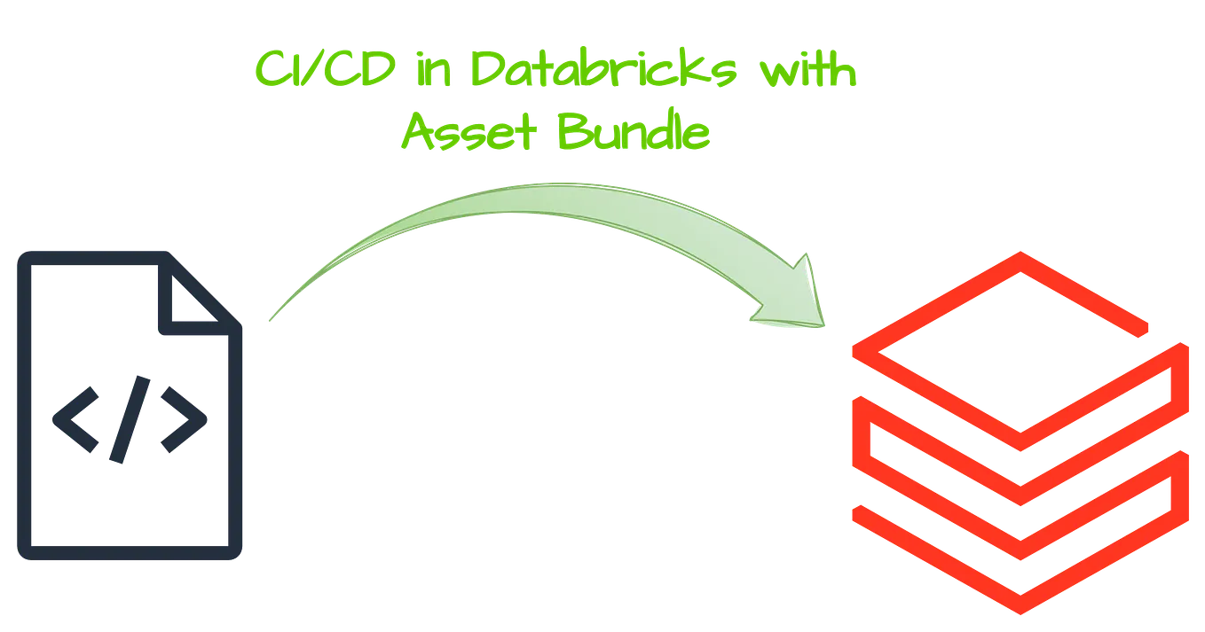 Building a SQL Bot with LangChain, Azure OpenAI, and Microsoft Fabric | by Mariusz Kujawski | Medium