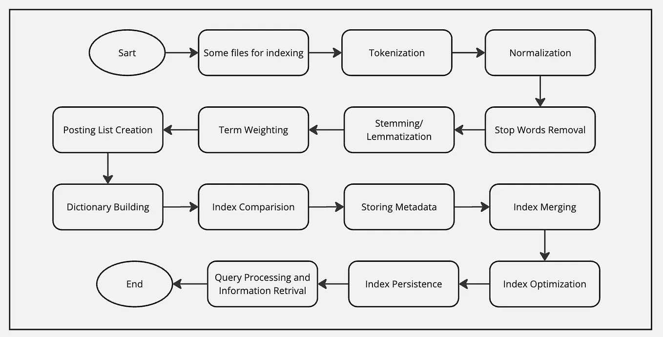 Build a Weapon Detection Algorithm using YOLOv7 | The Modern Scientist