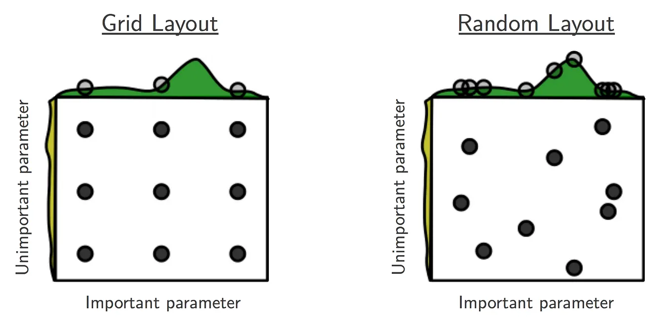 An Extended Version Of The Scikit-Learn Cheat Sheet | by Christophe Bourguignat | Medium