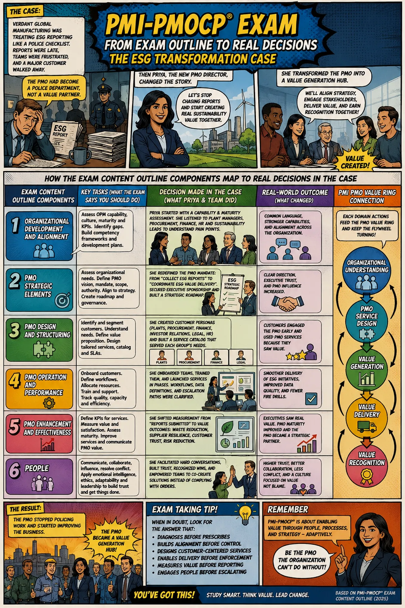 Designing for Dignity: Anticipatory Risk, Women’s Learning, and the ...