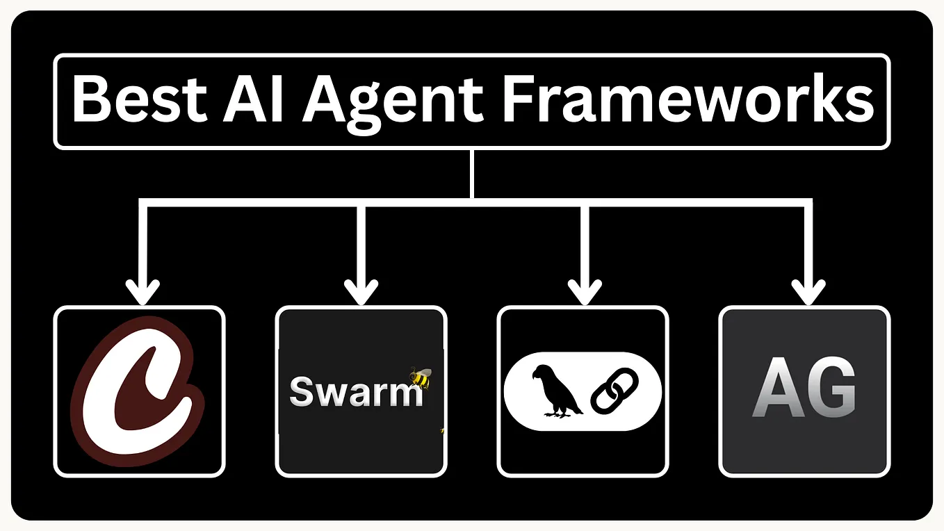 Amazon Bedrock AgentCore Explained | by Servifyspheresolutions | Medium