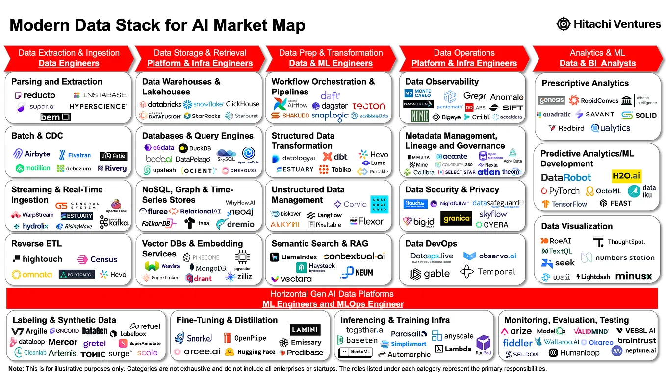 Backing Pantomath: One Platform to Monitor, Trace, and Heal Your Data ...
