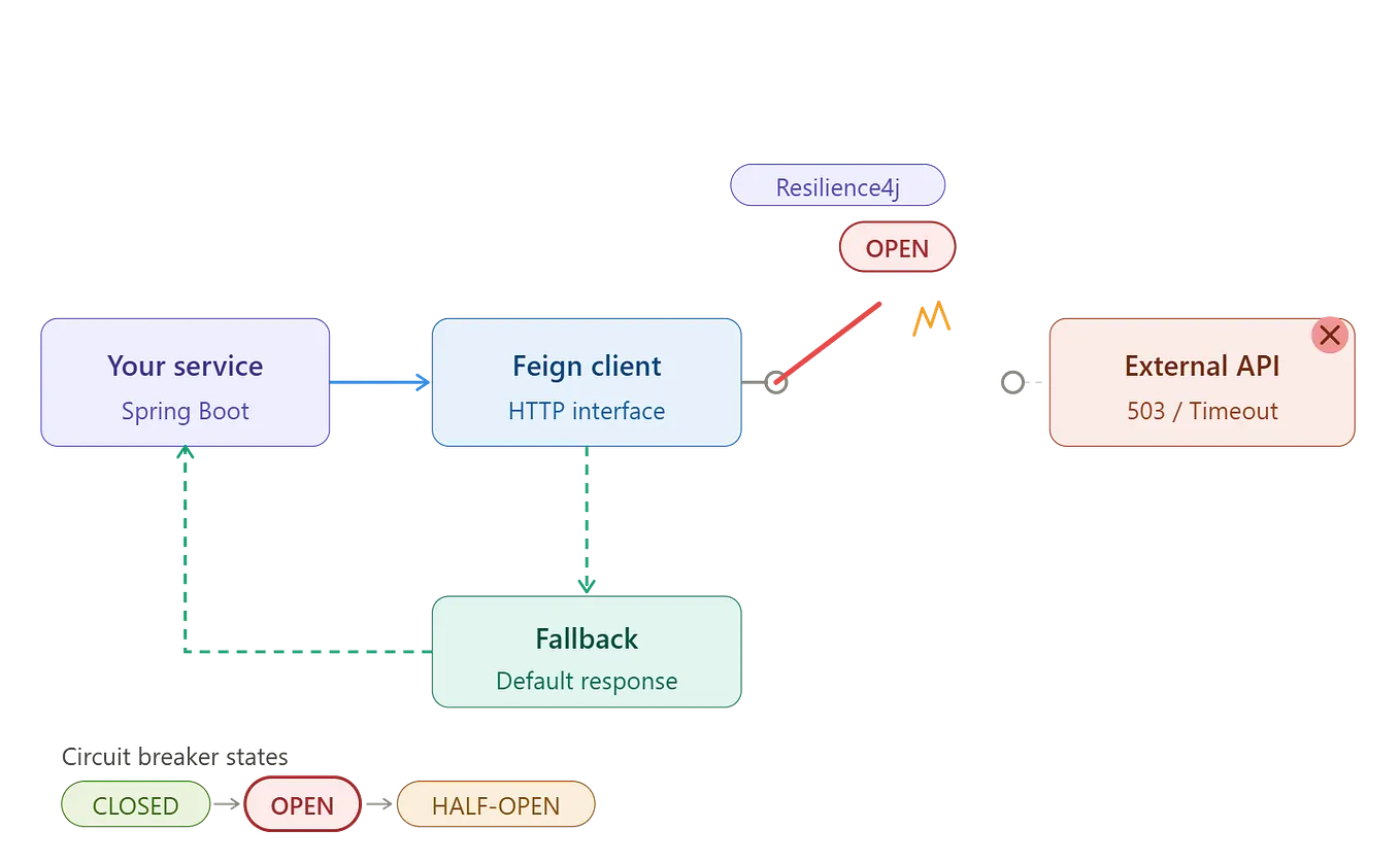 Spring Boot in 2025: Deep Dive into Features, Security, and ...