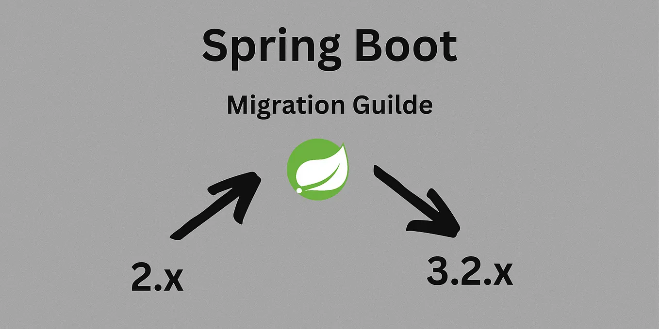Problems And Solutions When Using Async In Spring Boot By Serdar 6808