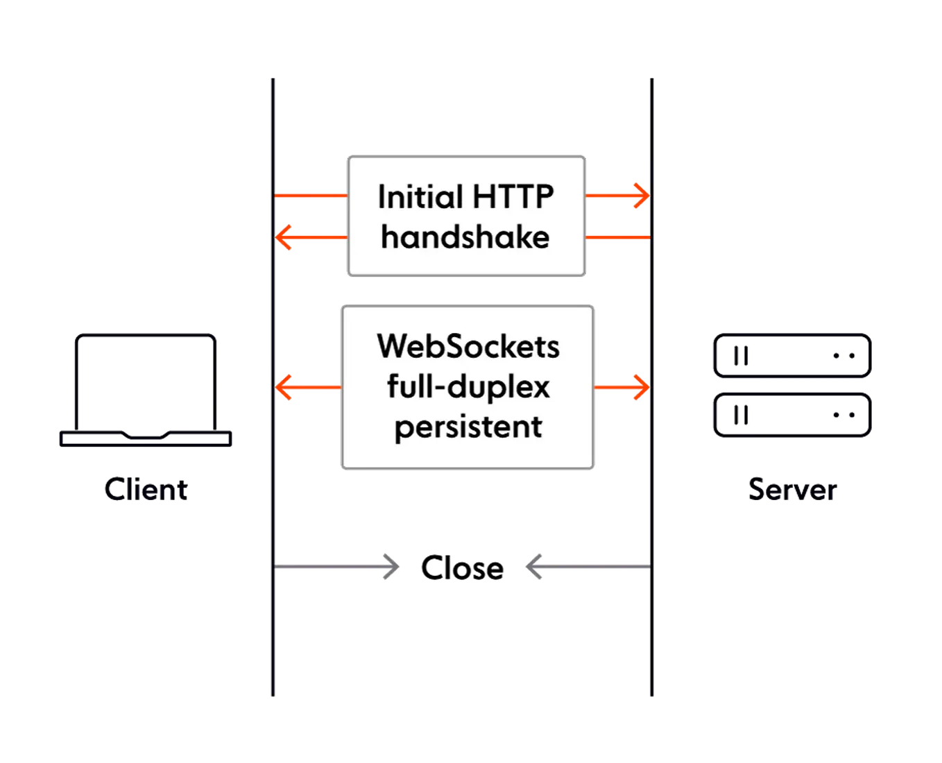 Producer consumer pattern using Java multi-threading. | by Dilip ...