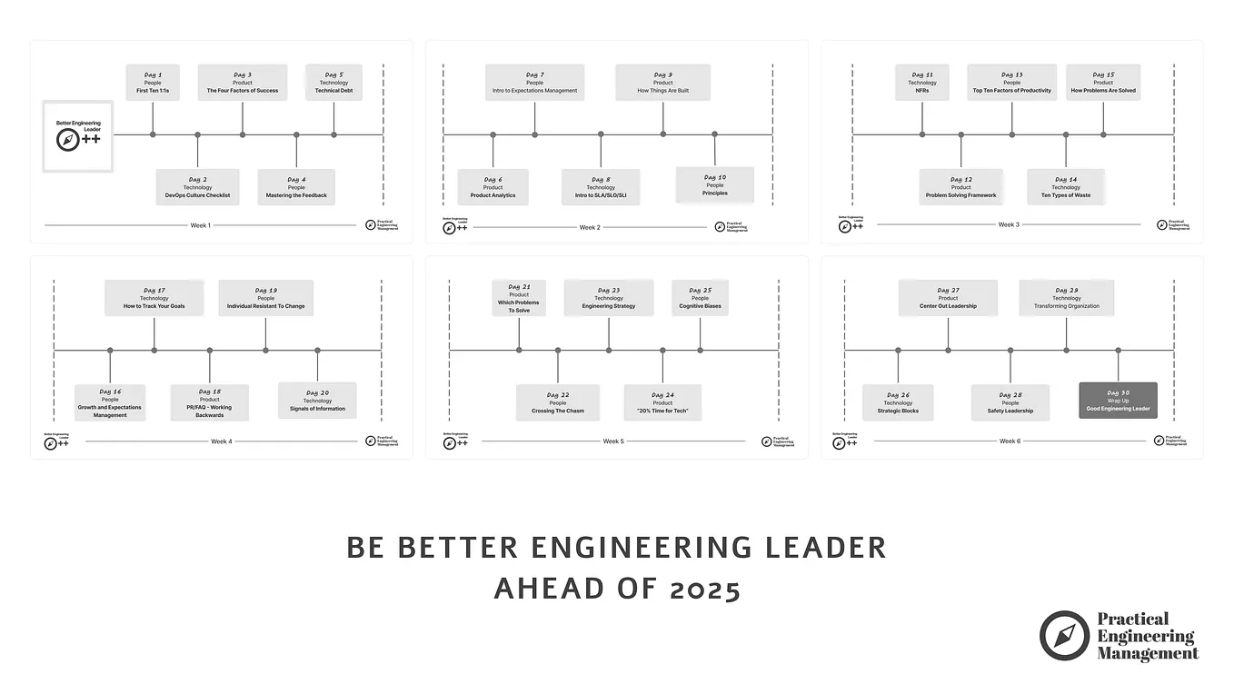 How to Build Engineering Strategy | by Mirek Stanek | Practical ...