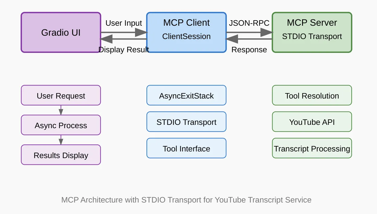 Building with Clerk: Authentication & User Management (Part 2 ...