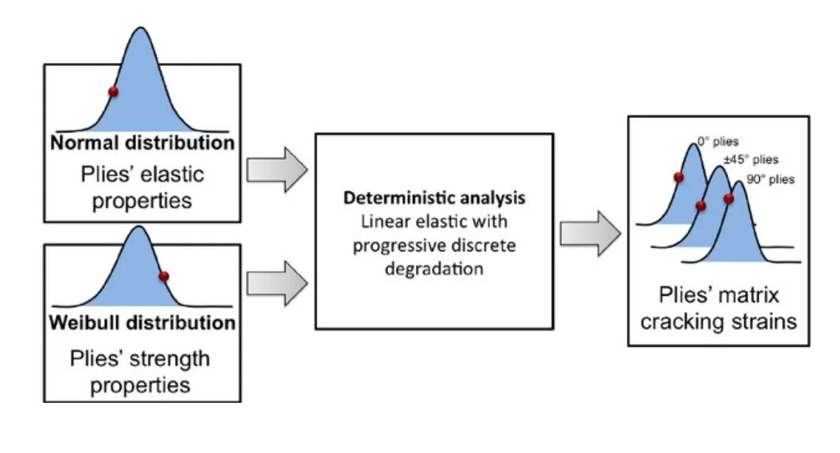 How To Perform Statistical Analysis Using Python | by Pelin Okutan ...