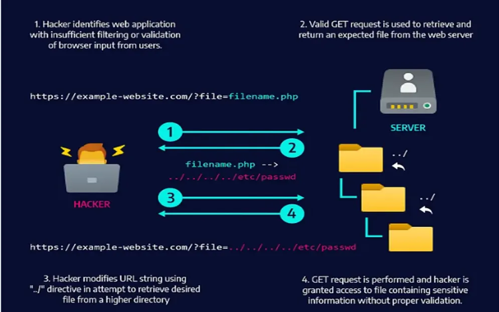 JWT Algorithm Confusion Attack. Introduction | by Chanpreet Kaur | Medium