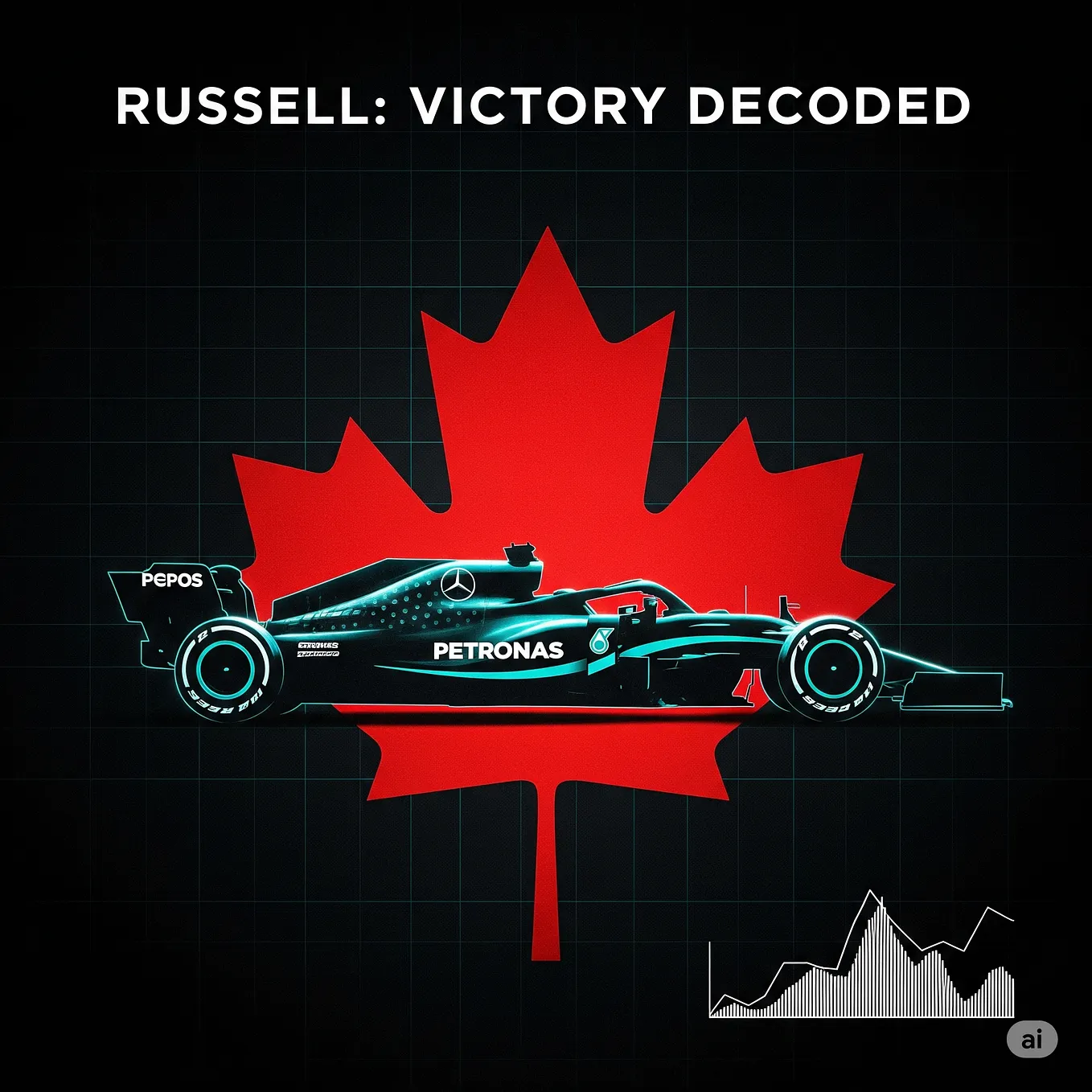 FastF1 Tutorials: Drawing a F1 Circuit | by Raul Garcia | Python in Plain English