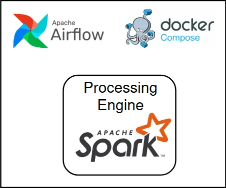 Setting Up Apache Spark (macOS): A Comprehensive Guide | by Mahmud Oyinloye | Medium