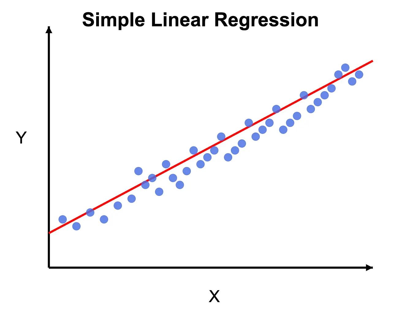 Understanding Linear Regression Models in Machine Learning | by Tanisha.Digital | Gen AI ...