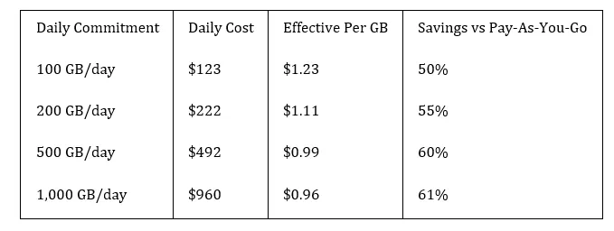 Building An Azure Function To Process Excel Files From Blob Storage And Store Data In Azure Sql