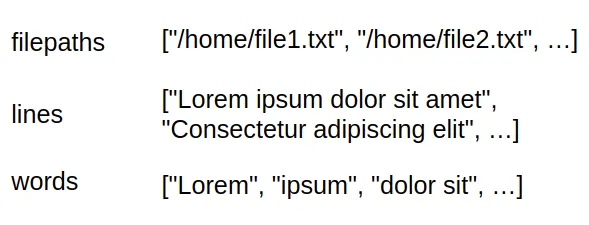 Bridging the Gap between Python and C/C++ Libraries: An Exploration of Integrating with Cython ...