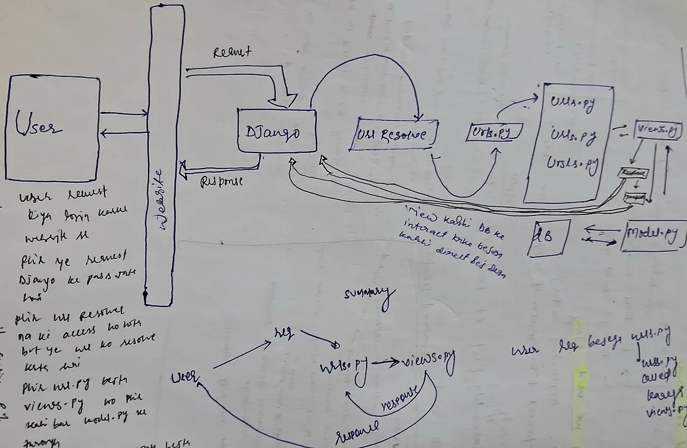 Time and Space Complexity. Introduction | by KeshavThakur | Medium