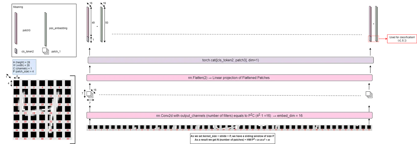 Mastering U Net A Step By Step Guide To Segmentation From Scratch With Pytorch By