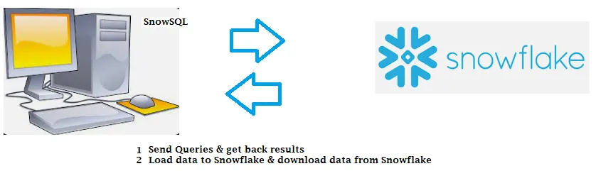 Python Connection Pooling: The Key to Faster and More Efficient ...