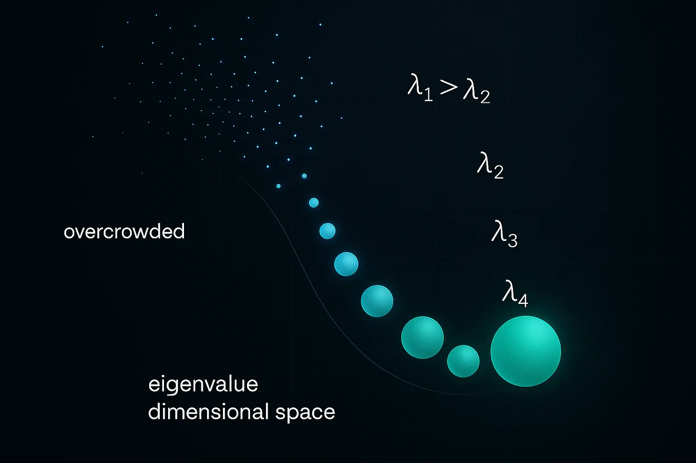 Batch Gradient Descent: A Comprehensive Guide to Multi-Dimensional ...