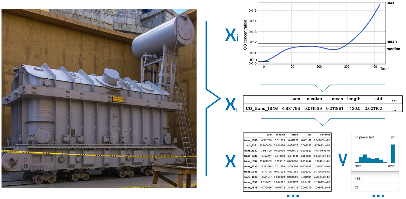 A list of python packages for time series analysis | by Iurii Katser ...