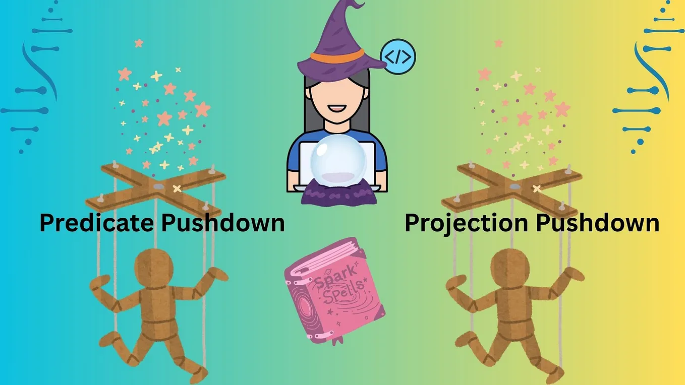 What’s the purpose of LinkedIn’s Notification: ‘You appeared in XYZ searches this week’ ? | by ...