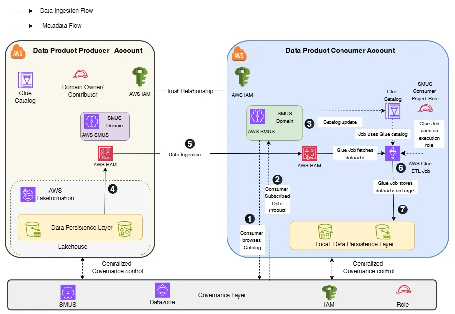 Python Map and Flat map. Understanding map and flatmap in python | by ...