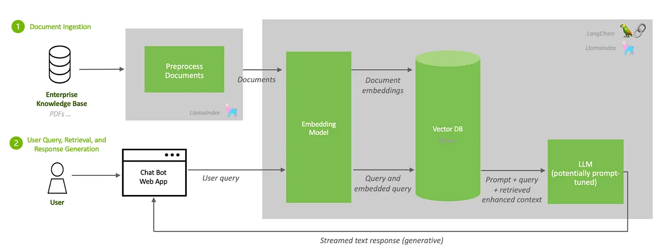 Understanding Python Classes Dataclasses And Pydantic When And Why To Use Each 💻🐍 By Ankita