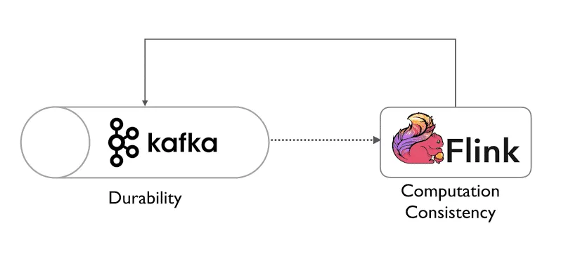 Enhanced Summarization: Retrieval-Augmented Generation (RAG),LLM and Fine-Tuning | by Aanal Shah ...