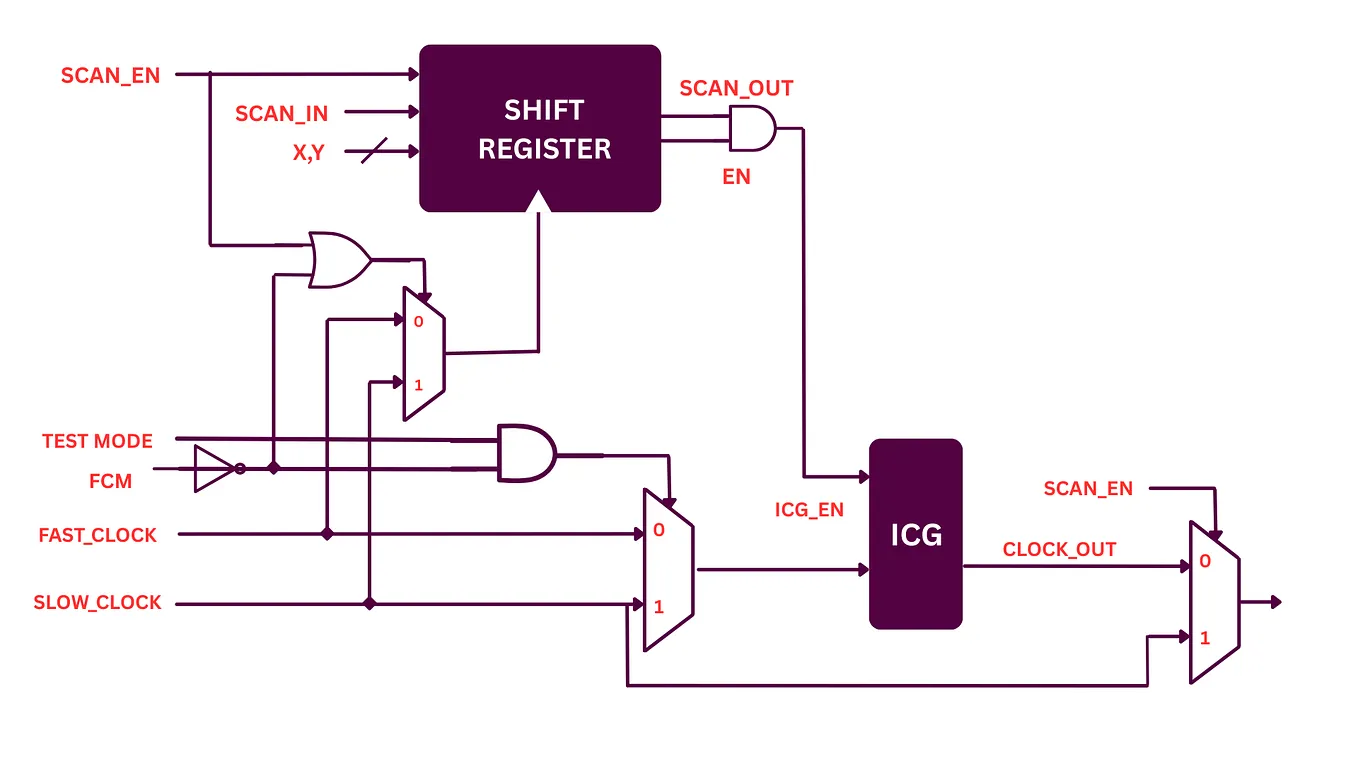 Vhdl Vs Verilog Vs Systemverilog Which Hardware Language Should You 3195