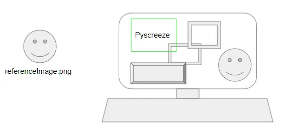 Fixing Python Module Pip Install Installation Problems By William W 3179