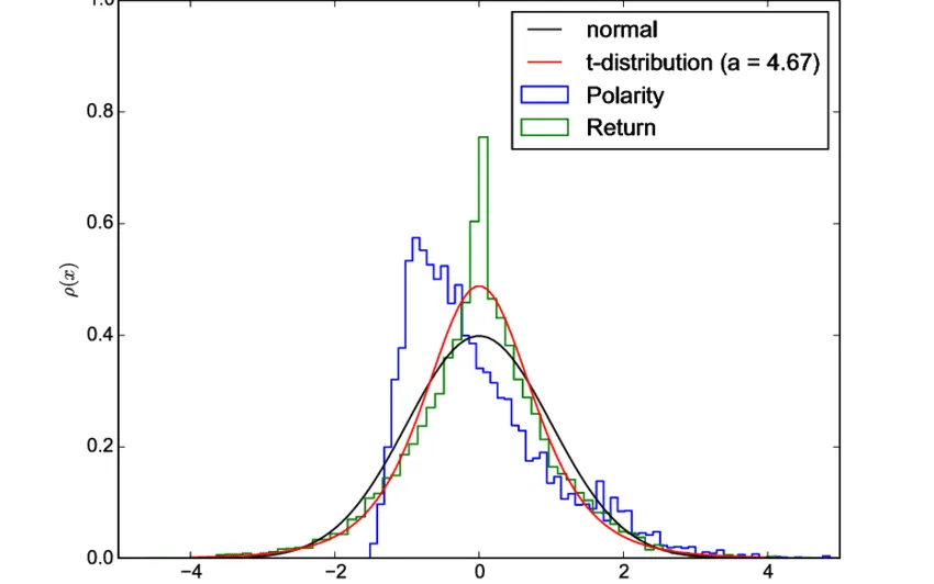 Models for Count Data — Poisson Regression(a special case of Generalized Linear Model) | by ...