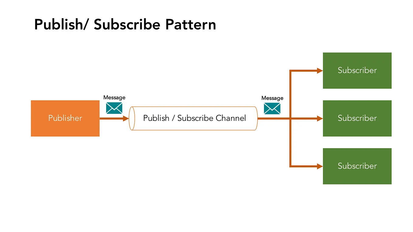 Understanding the Vlocity attribute data model | by Swapnil Rawat | Medium