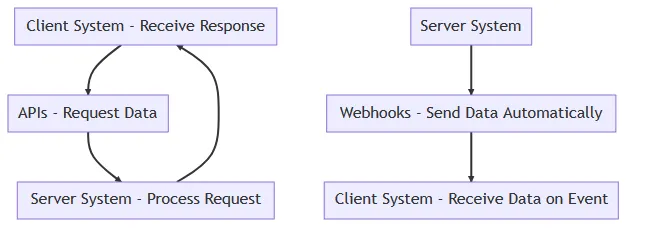 The Power of CONNECT BY LEVEL in Oracle SQL: A Replacement for Loops in SQL | by Kishore ...