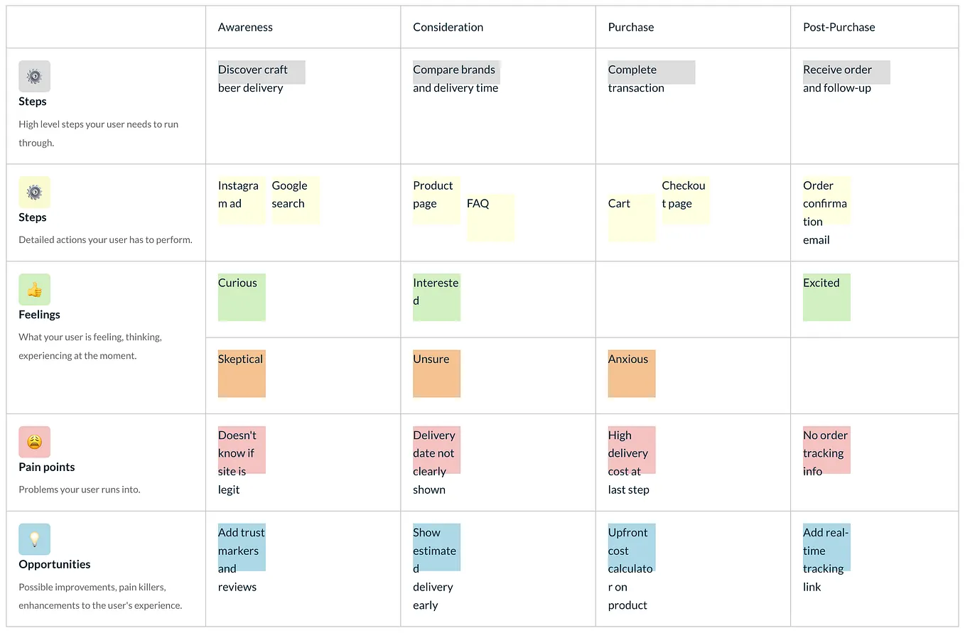 Building Secure, Role-Based Embedded Dashboards with Apache Superset, FastAPI, and React | by ...