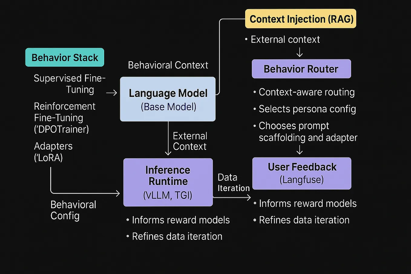 Low-Level Design in the Era of Generative AI: What Still Needs a Human ...