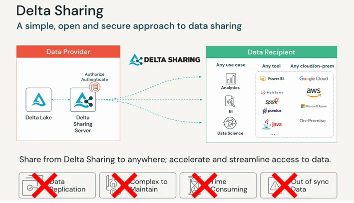 Comparing AzureML MLOps v2 Accelerator and Azure Databricks MLOps Stacks Accelerator 🚀 | by ...