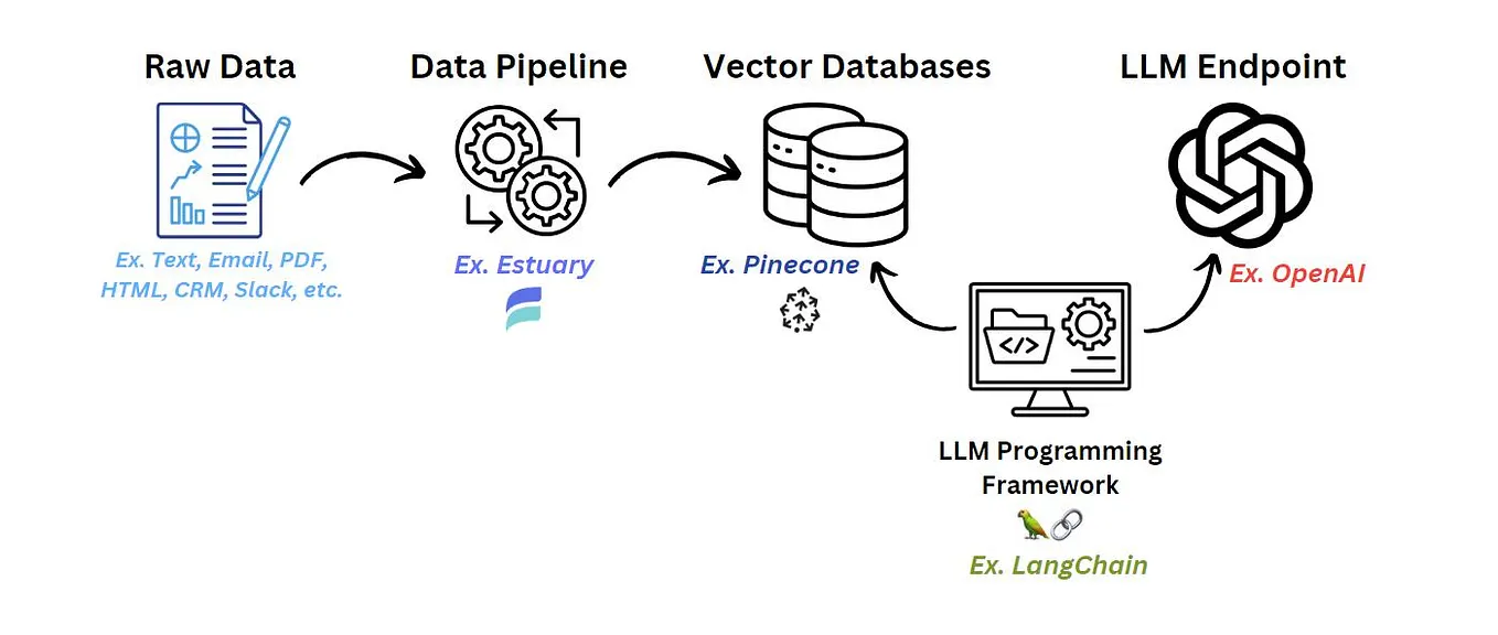 Adalflow — The Library to Build and Auto-optimize Any LLM Task Pipeline | by Kshitiz Kumar | Medium