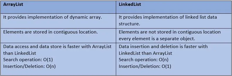 Spring batch pagination with JdbcPagingItemReader | by Shradha Yewale ...