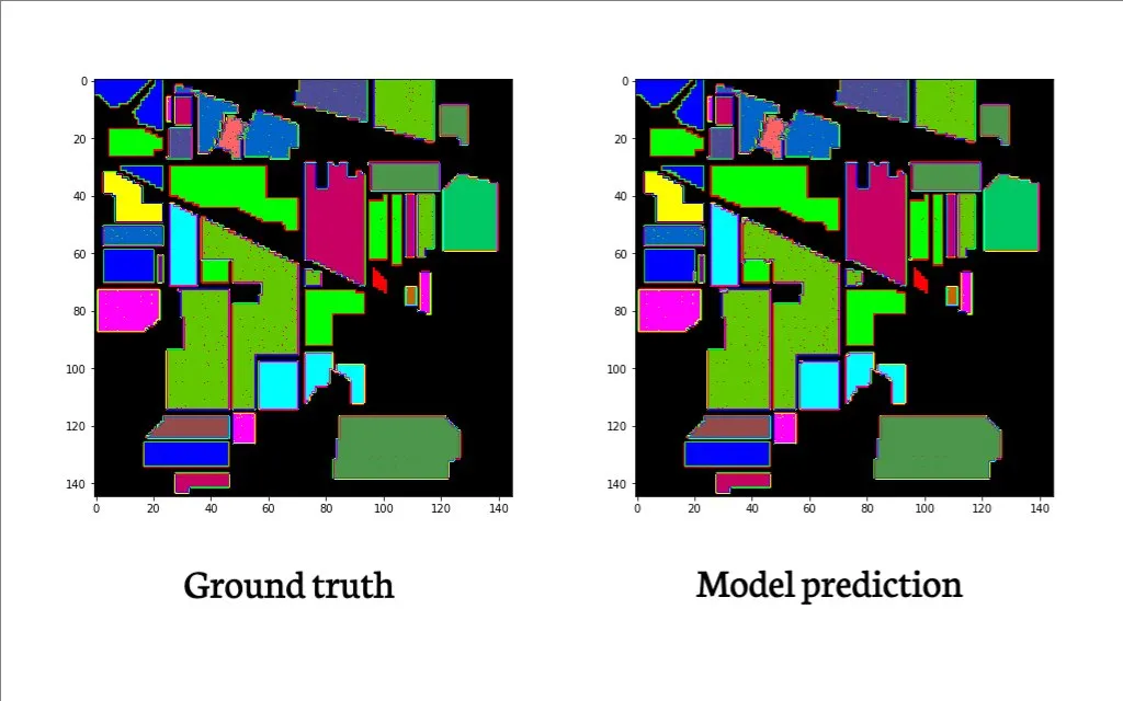 Hyperspectral image analysis with Python made easy | by Antón Garcia ...