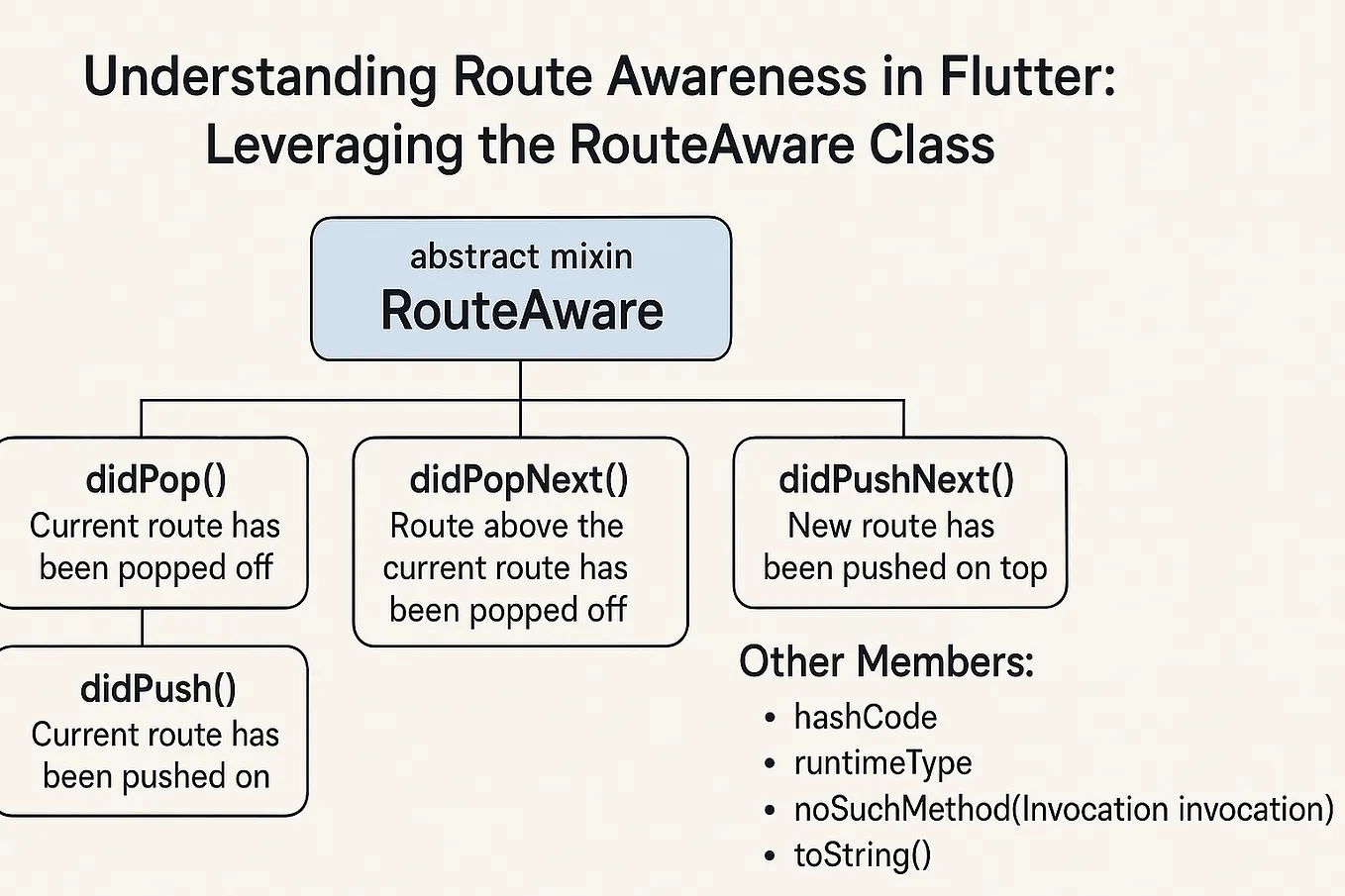 Fetch Data From Api And Display In Listview Flutter Medium