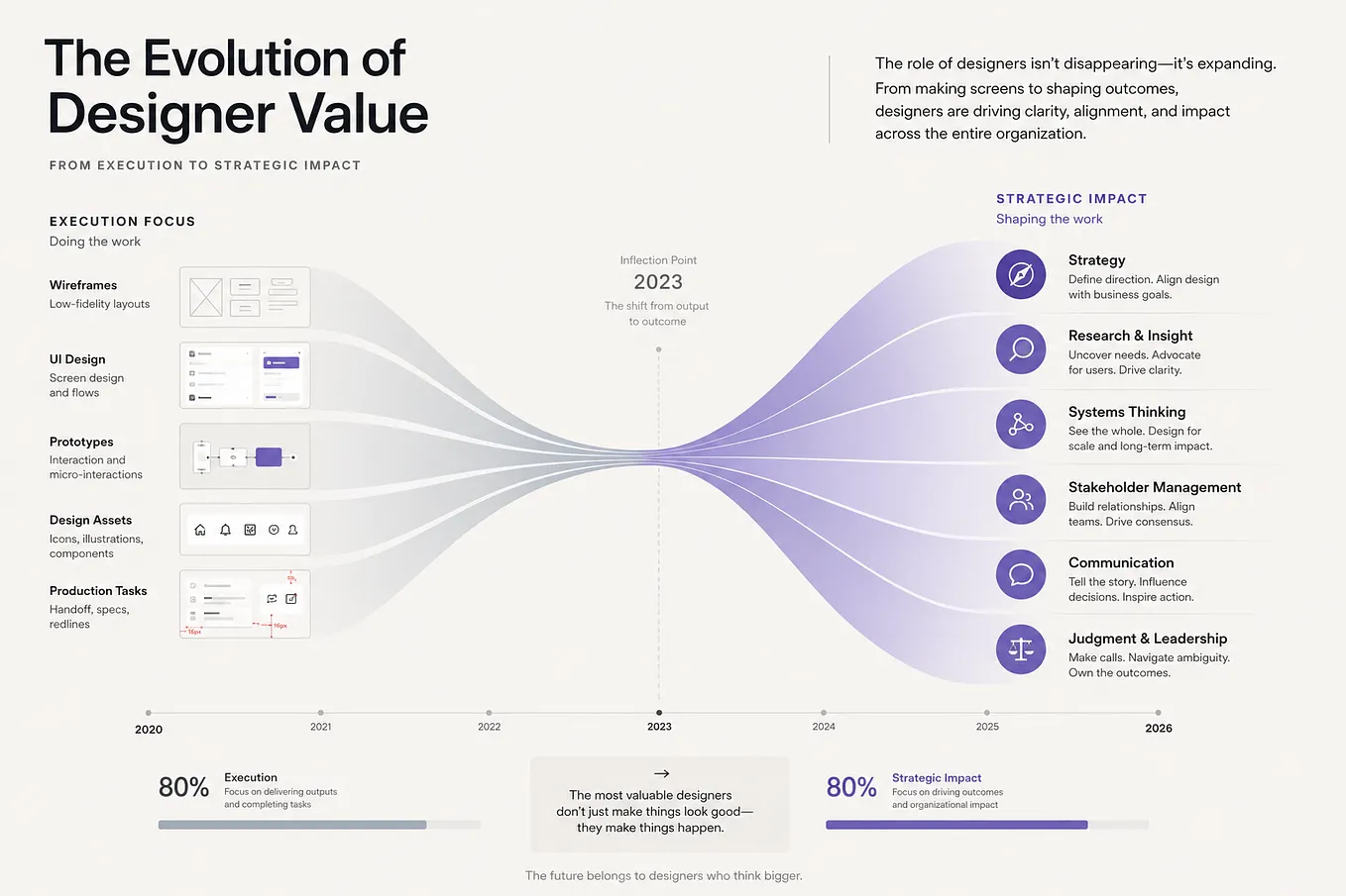 Best Free Design Tools for UX Designers in 2026 | by Designer Lifestyle ...