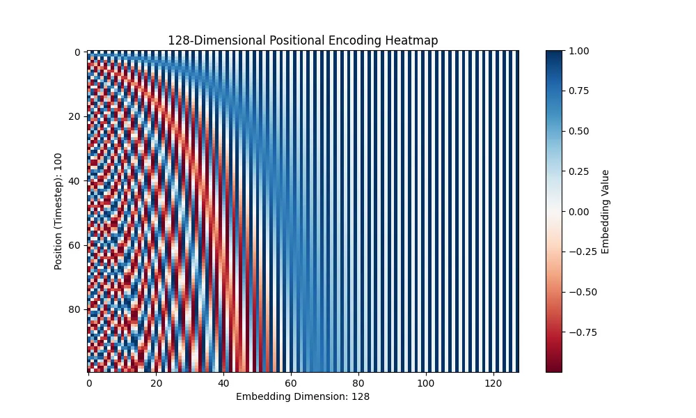 Python Implementation of Levenberg–Marquardt Algorithm | by Hiroaki ...