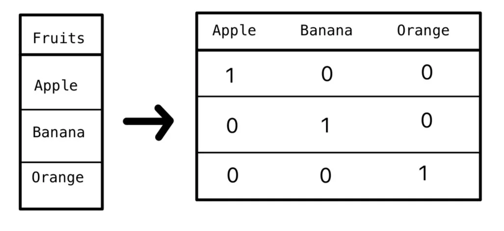 Introduction to PandasGUI — for easier and interactive visualization ...