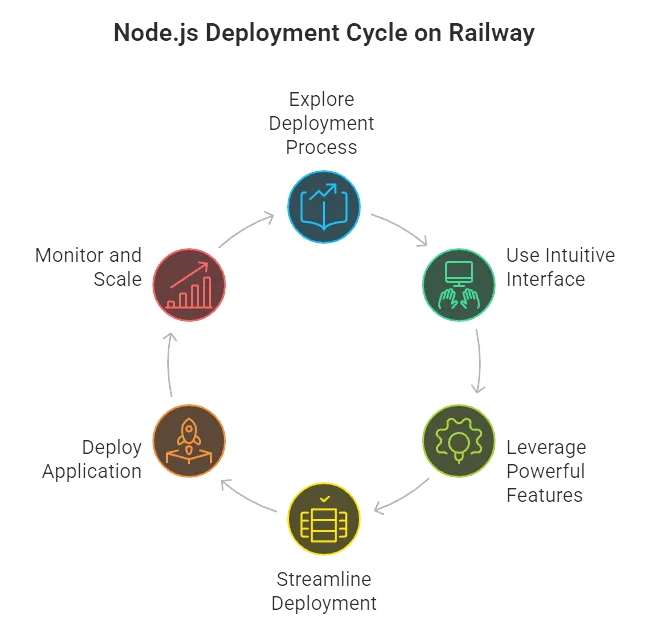 Build Your First AI Agent from Scratch with Git: A Step-by-Step Guide ...