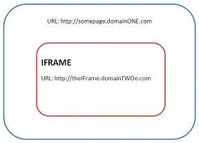 Hands-on with OIDC Back-channel logout | by Piraveena Paralogarajah ...
