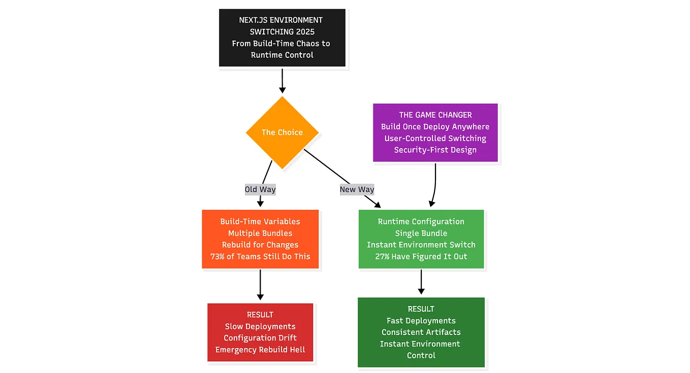 How to Use OpenClaw with Azure OpenAI Using LiteLLM Proxy | by GDSKS ...